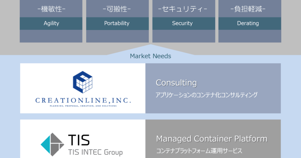 TISとクリエーションラインが「コンテナ技術」活用サービスの提供に向けて協業 #tis #container #devops｜ニュース ...