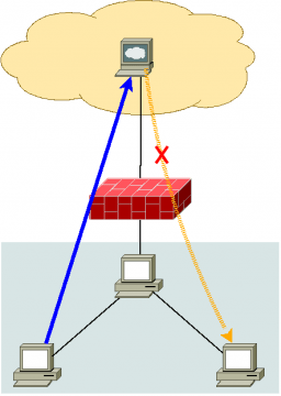 k0sとkubeadmでKonnectivityの動きを調べてみよう #k0s #mirantis #kubernetes # ...