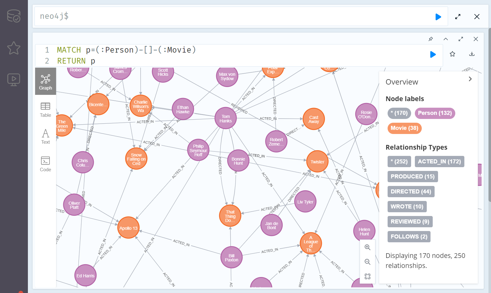 Neo4j Auraとは？AuraDB Freeで無料＆手軽にグラフデータベースを使ってみよう #Neo4j #AuraDB #Neo4jAura - クリエーションライン株式会社
