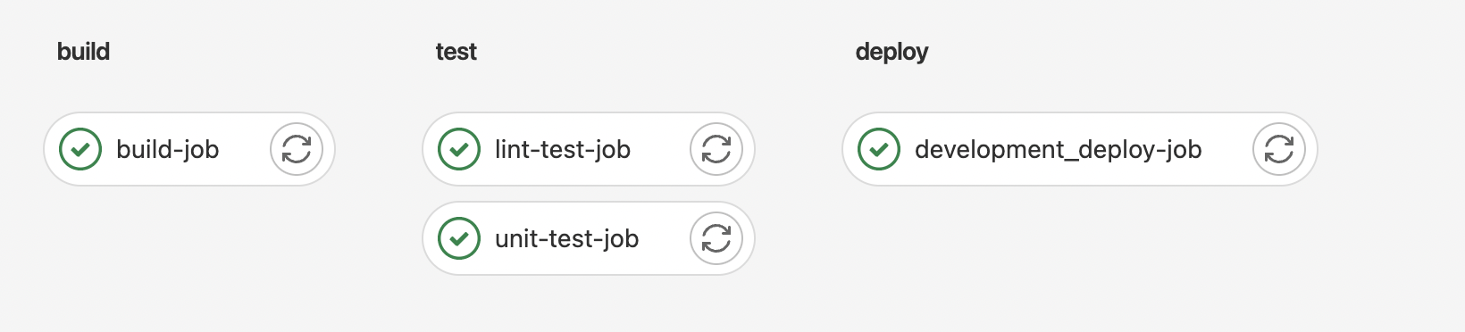 GitLabのValue stream analyticsを触ってみた #gitlab #gitlabjp - クリエーションライン株式会社