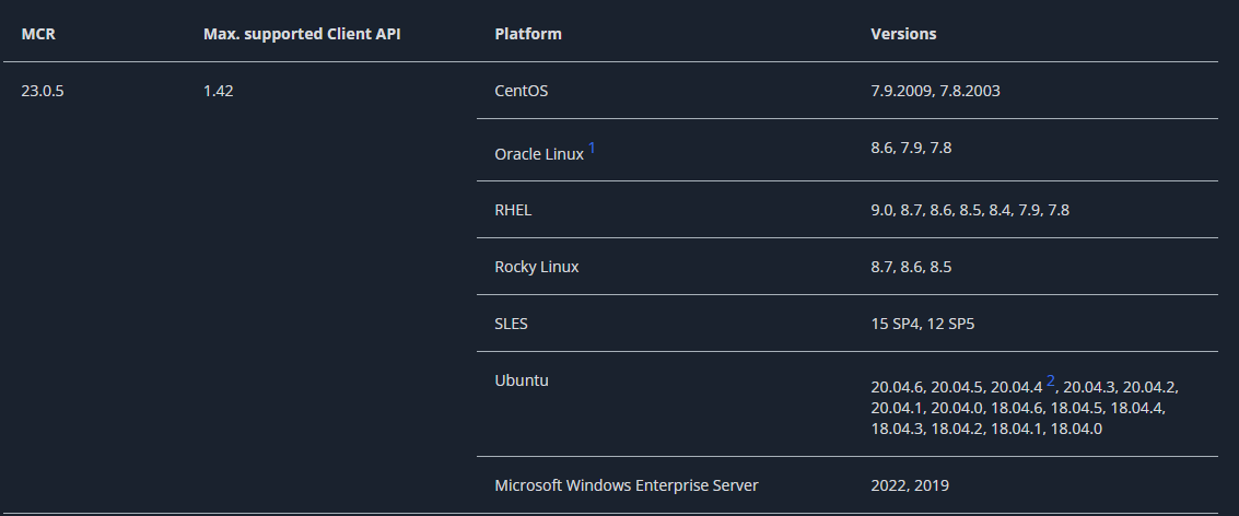 Red Hat Enterprise Linux 8以降でDocker Engineを利用するには - クリエーションライン株式会社