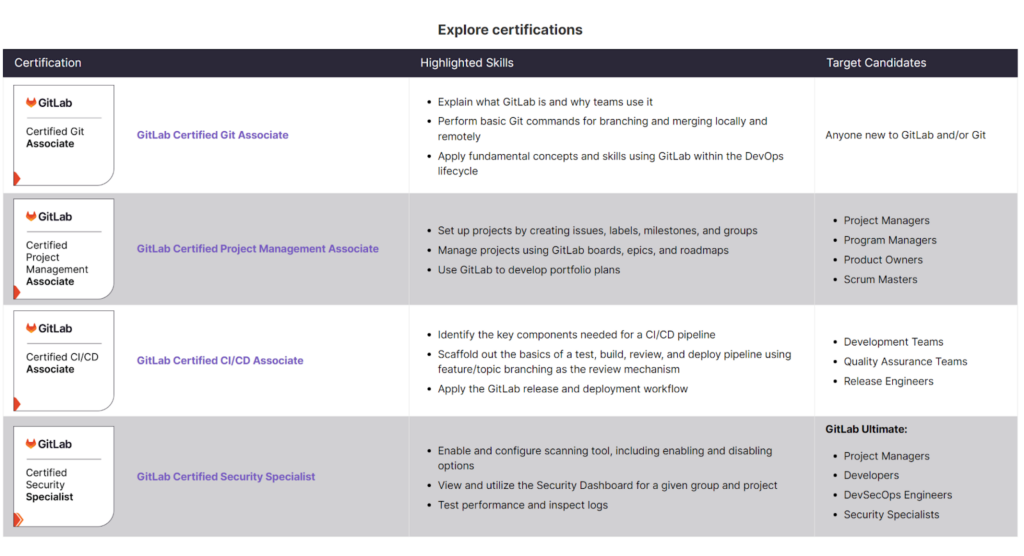 GitLabを効率よく学ぶには？GitLabの資格も紹介 #GitLab - クリエーションライン株式会社