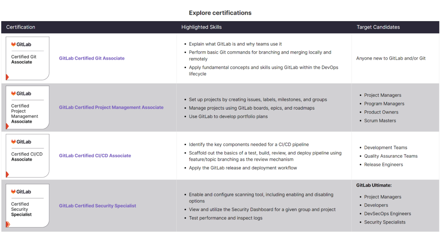 GitLabを効率よく学ぶには？GitLabの資格も紹介 #GitLab - クリエーションライン株式会社