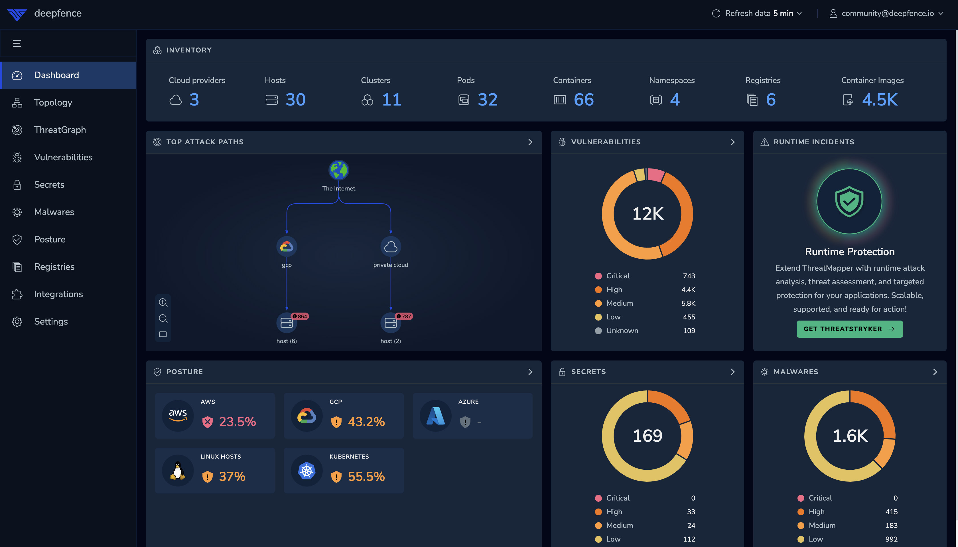 ThreatMapperを使って実利用中コンテナの脆弱性を検出してみた - クリエーションライン株式会社