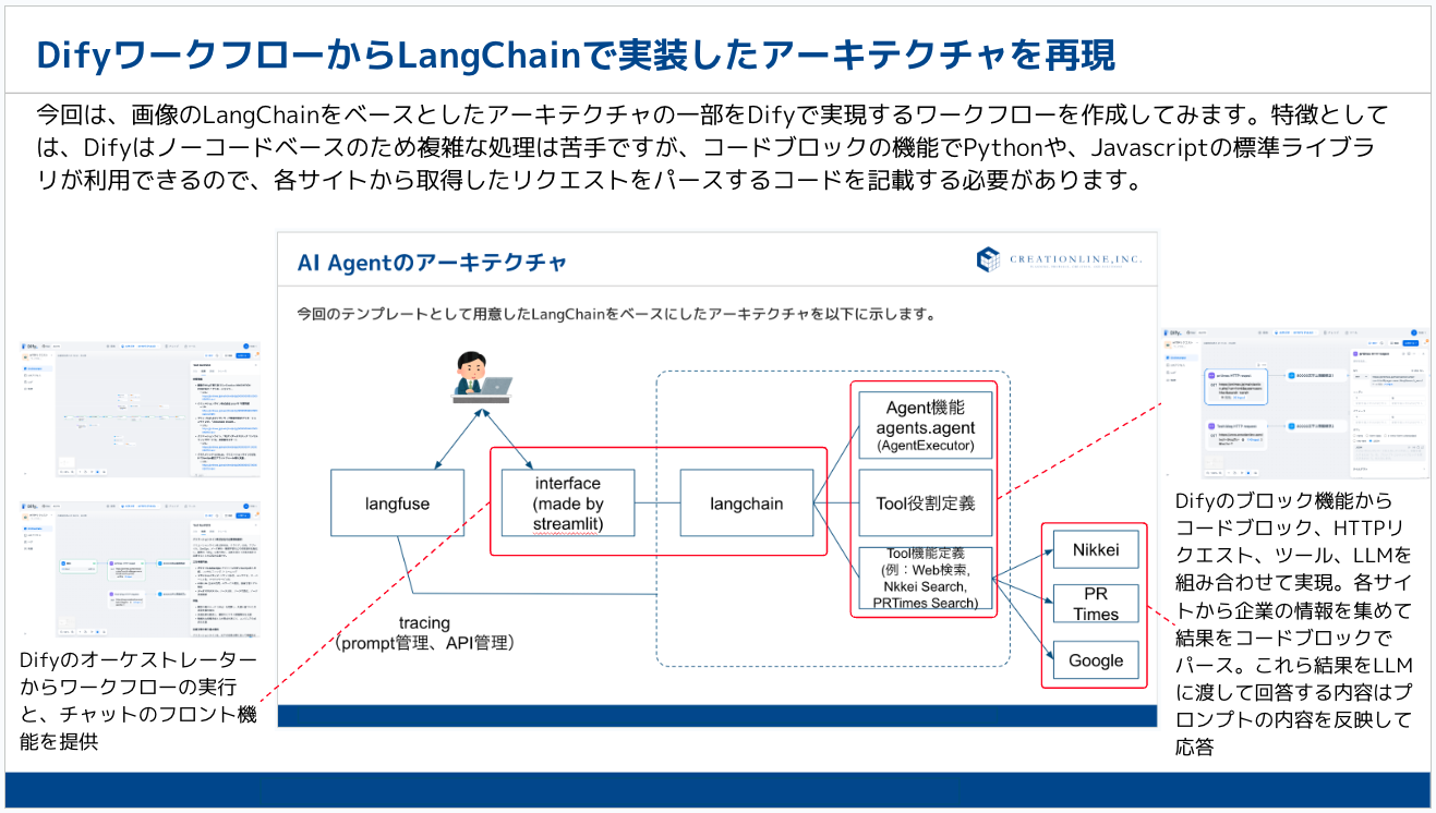 【AI Agent開発】Difyを使いこなそう！ノーコードツールでもコードブロックでPythonコードを動かして複雑なAIエージェントを実現してみる。（LangChainからの移植 ...