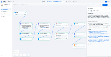 【AI Agent開発】Difyを使いこなそう！ノーコードツールでもコードブロックでPythonコードを動かして複雑なAIエージェントを実現してみる。（LangChainからの移植 ...