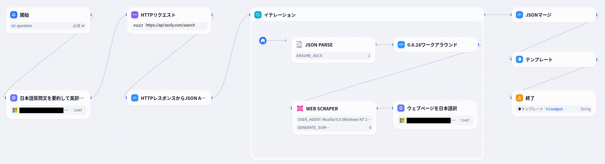 DifyでQ&Aアプリを作ったらJSONの取り扱いとイテレーションでハマった話 #dify #ai - クリエーションライン株式会社