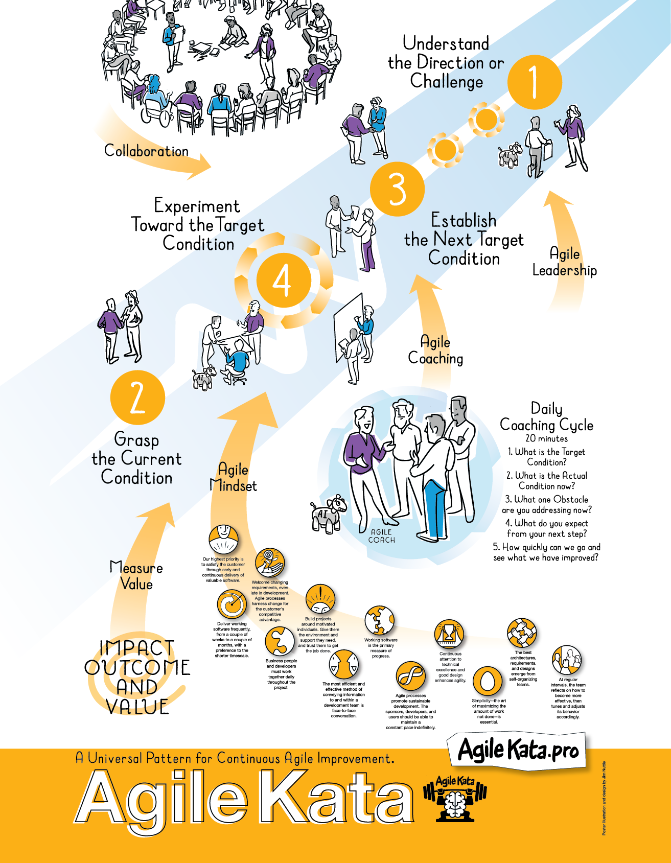 【Agile Kata Series】Part 1 : アジャイルのカタの概要 - クリエーションライン株式会社