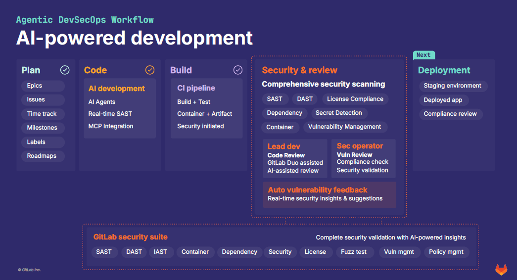 【CLくんブログ】GitLab Epic Conference 2025 レポート -AI時代のGitLab社のビジョンとは？ - クリエーションライン株式会社