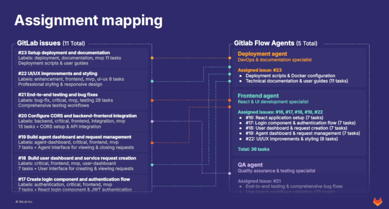 【CLくんブログ】GitLab Epic Conference 2025 レポート -AI時代のGitLab社のビジョンとは？ - クリエーションライン株式会社