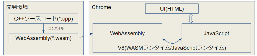 PythonでWebAssemblyを実装してみる #Python #WebAssembly #WASM #フロント開発 - クリエーションライン株式会社